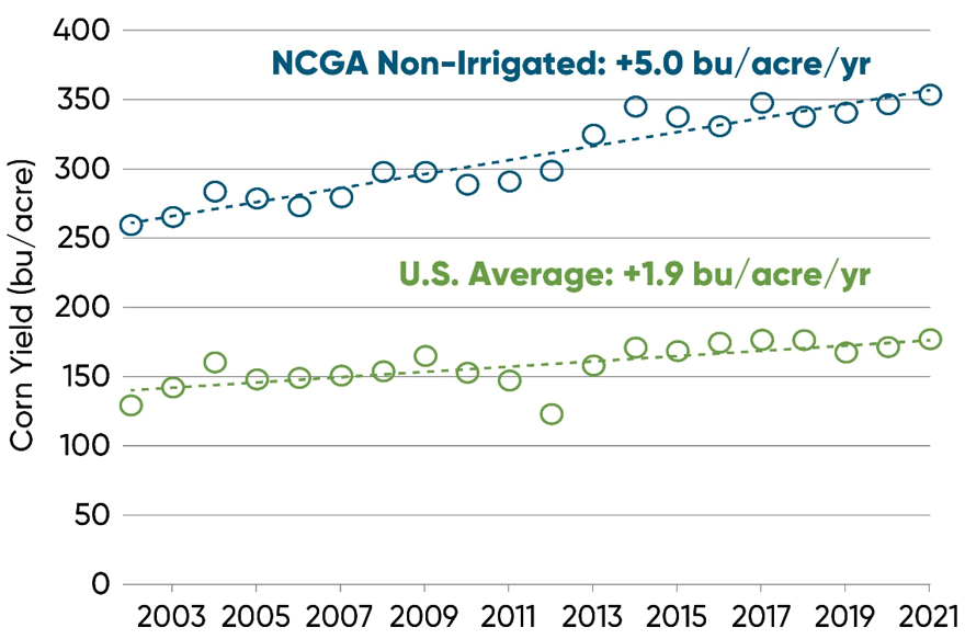 Managing Corn for Greater Yield Potential: 4 Lessons From 2021 NCGA ...